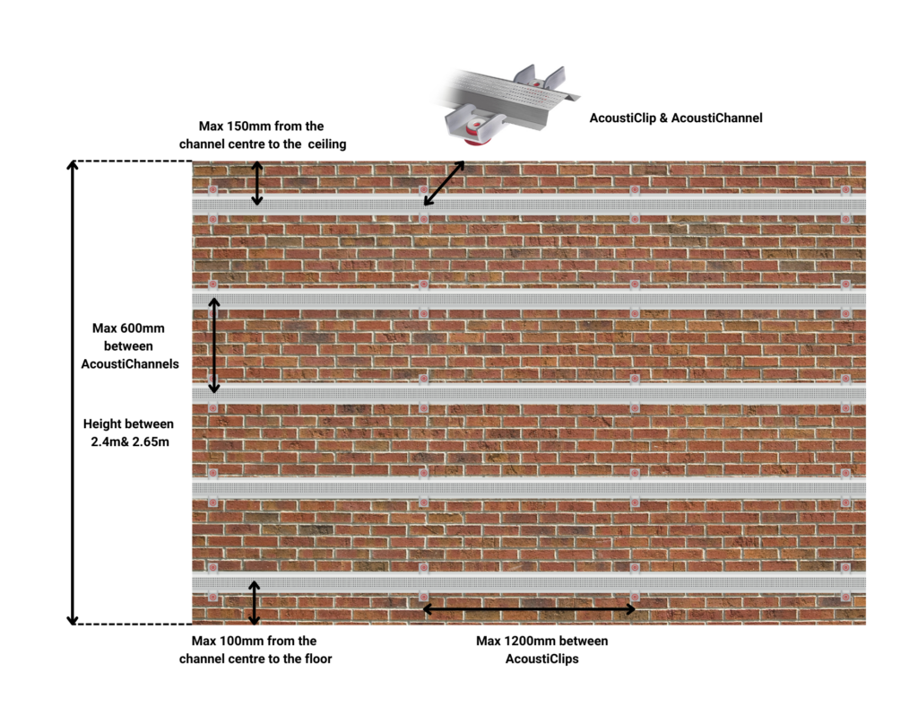 AcoustiChannel 1800mm Metal Furring Channel - Sound Proofs